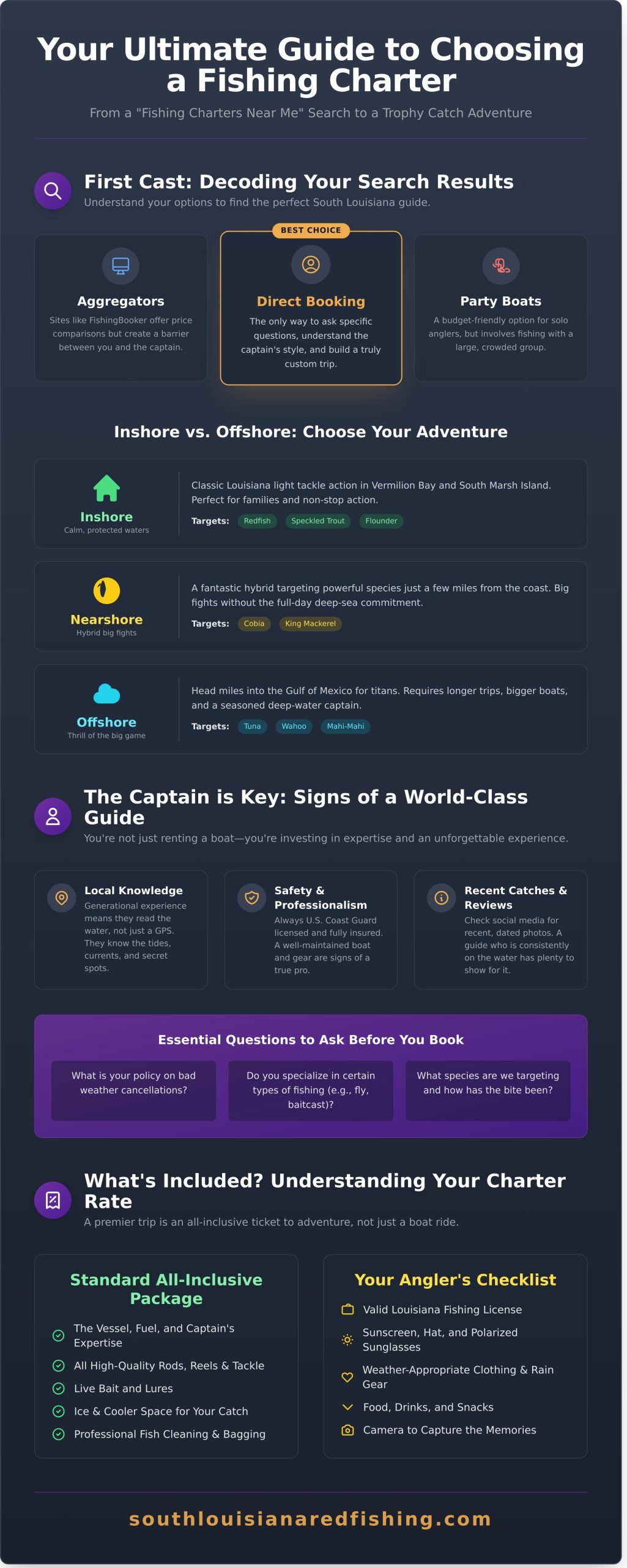 South Louisiana Redfishing | Fishing Charters Near Me: How to Book Your ...